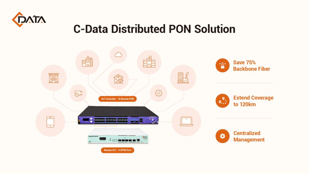 C-Data Unveils Next-Gen Distributed PON Solution Redefining PON ...